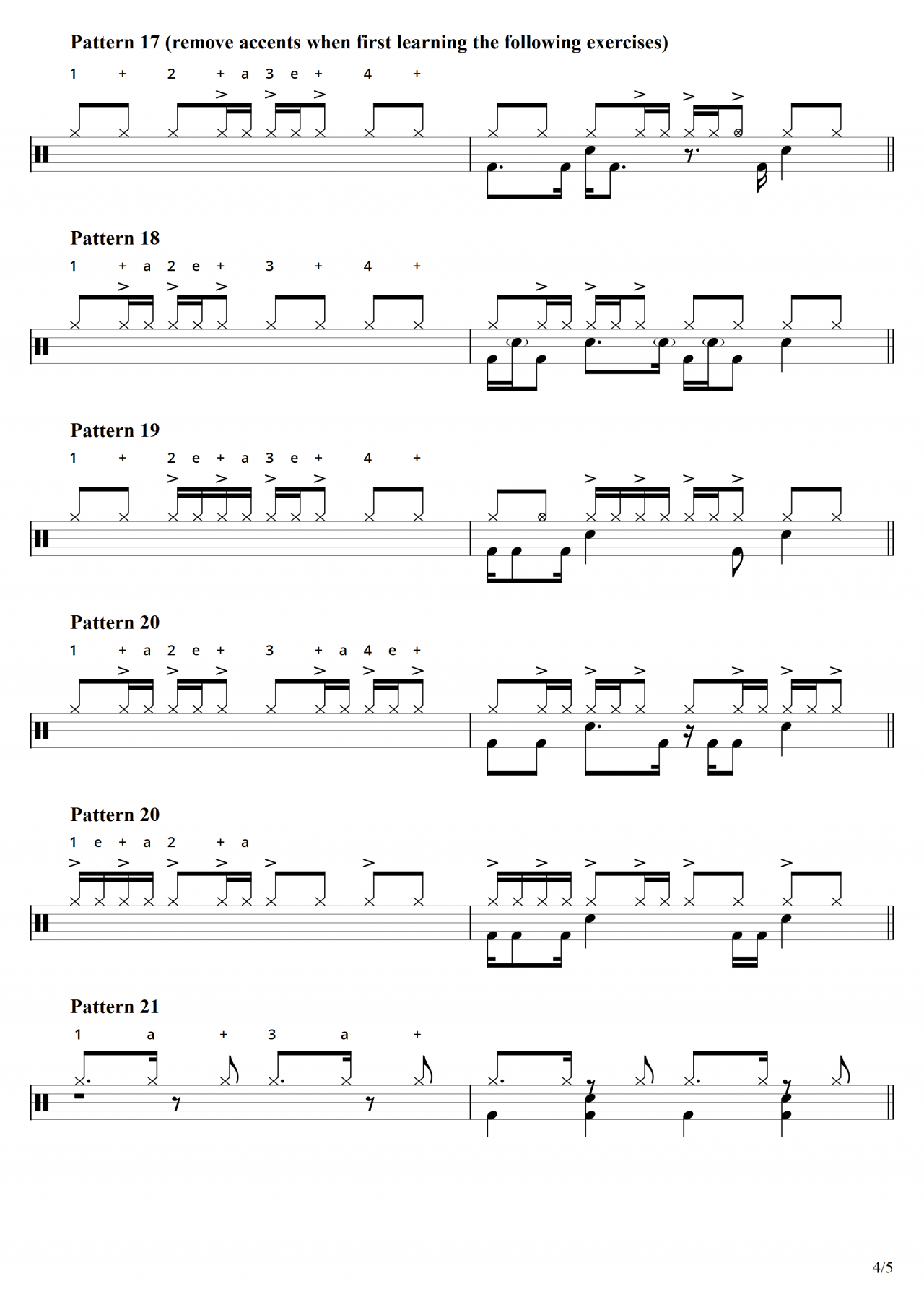 Page 4 – 25 Hi Hat Patterns with drum beat examples – Learn Drums For Free