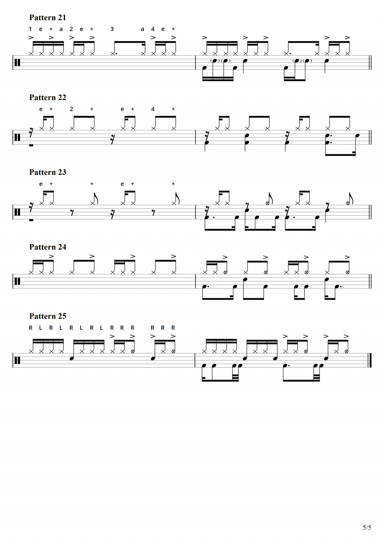 Page 5 – 25 Hi Hat Patterns with drum beat examples – Learn Drums For Free